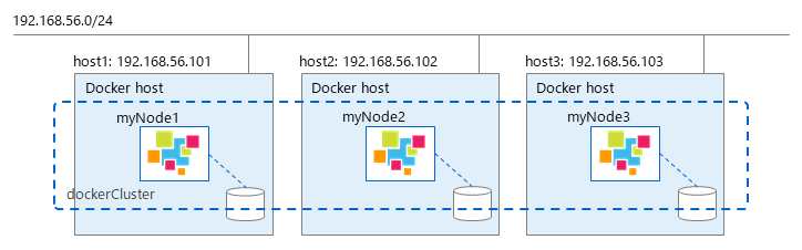 User Guide For Griddb Dockerfile Sample